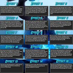 Custom Weapon Generator